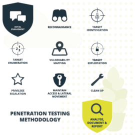 Internal Penetration Testing Services | DigitalXRAID