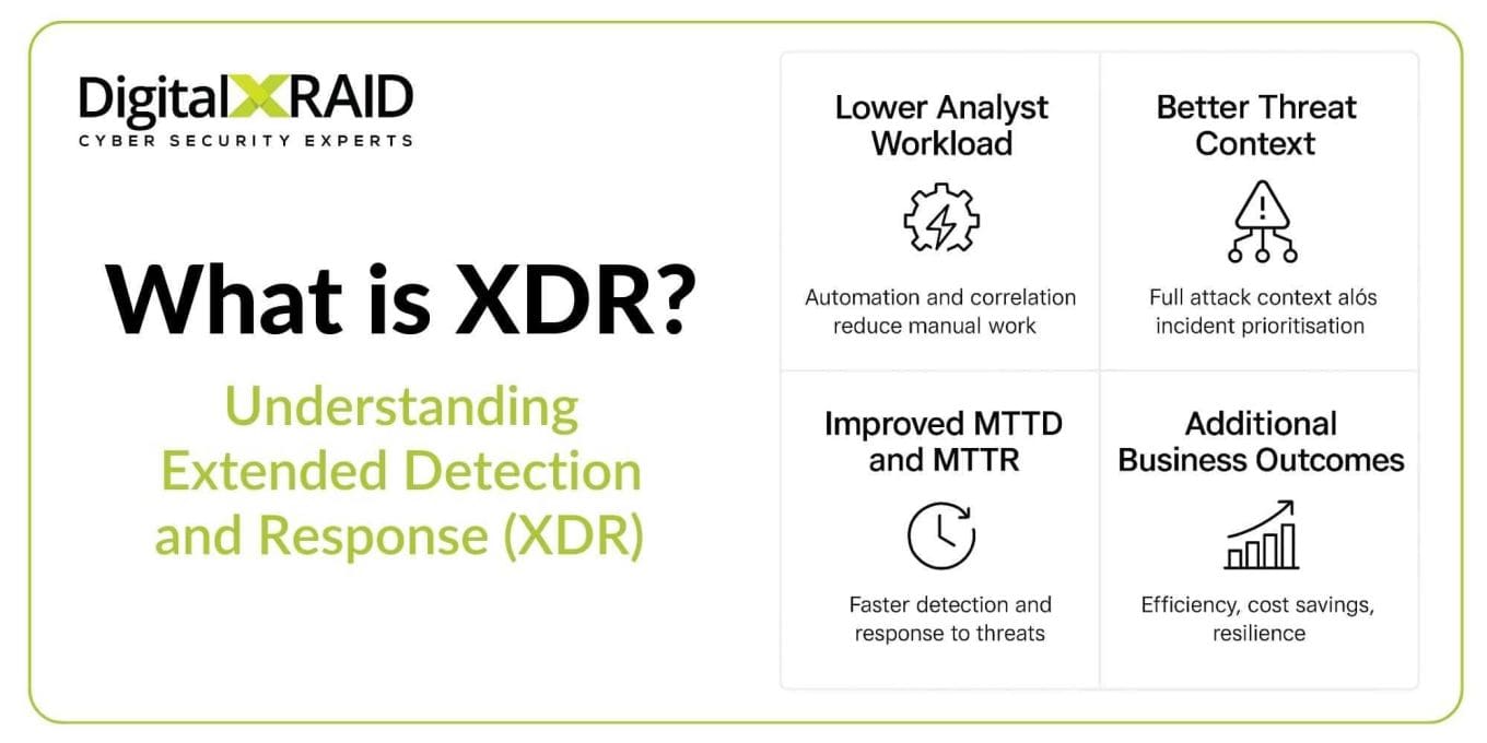 What Is XDR? A Comprehensive Guide | DigitalXRAID
